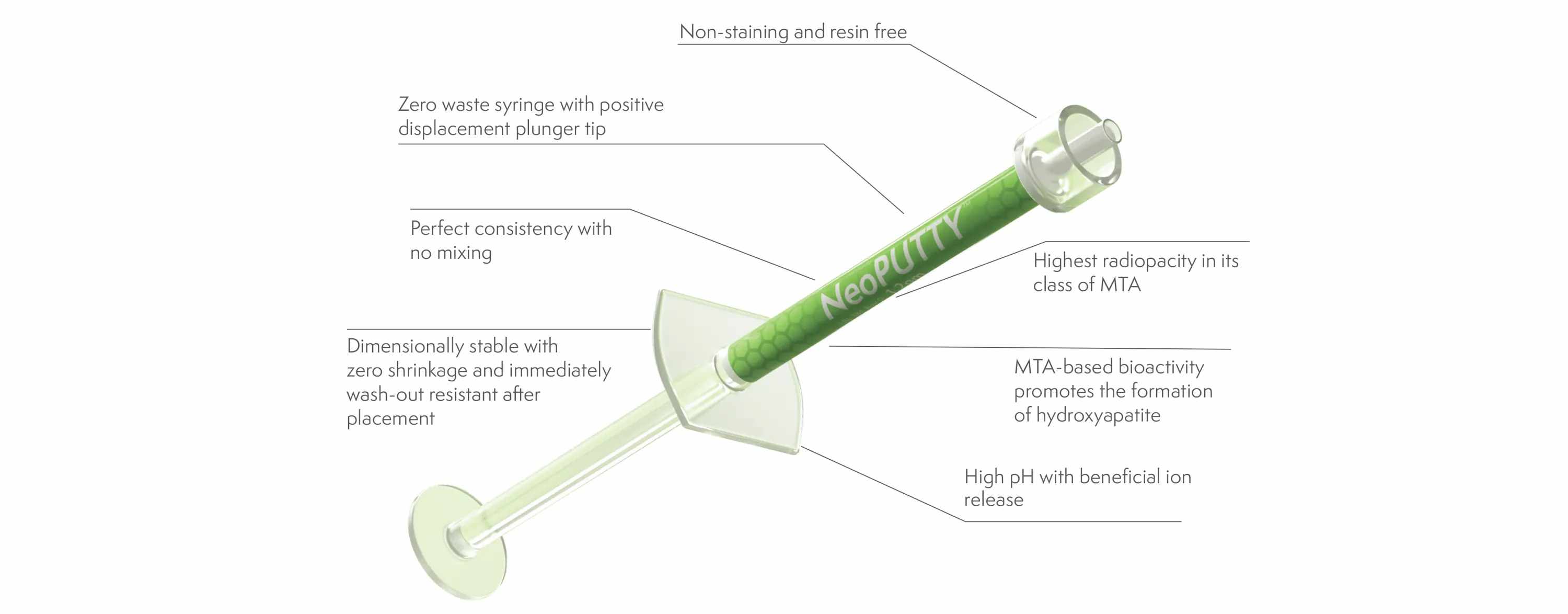 NeoPUTTY by NuSmile - Bioceramic Root & Pulp Treatment Material
