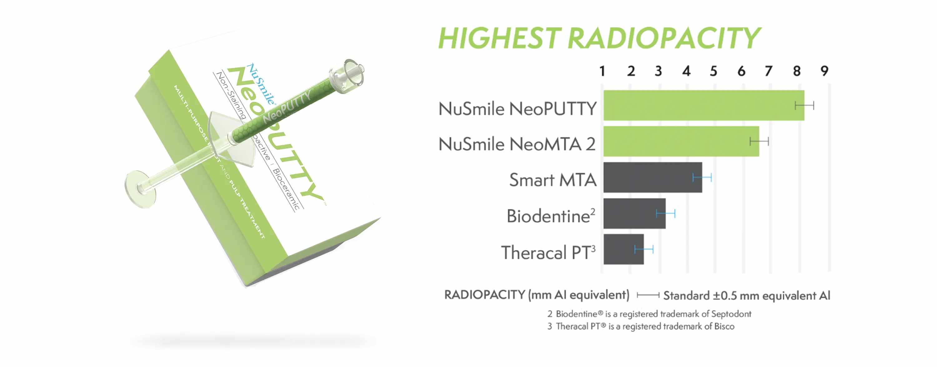 NeoPUTTY by NuSmile - Bioceramic Root & Pulp Treatment Material